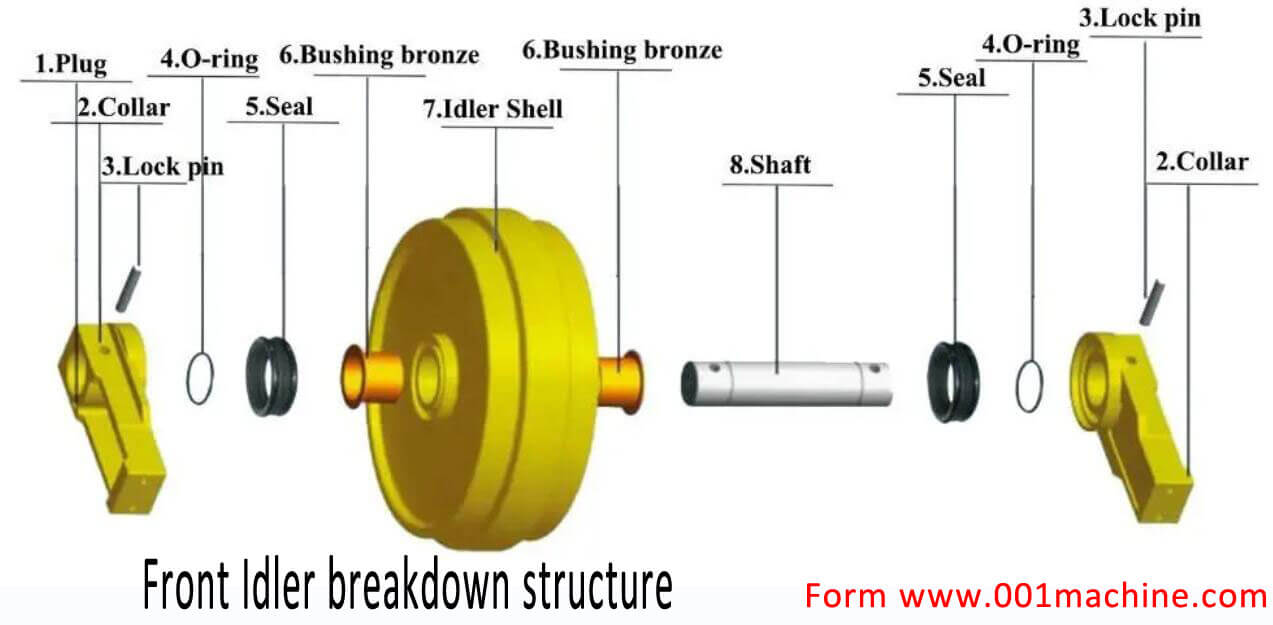 Front Idler Factory Manufacturer Supplier | 001 Machine